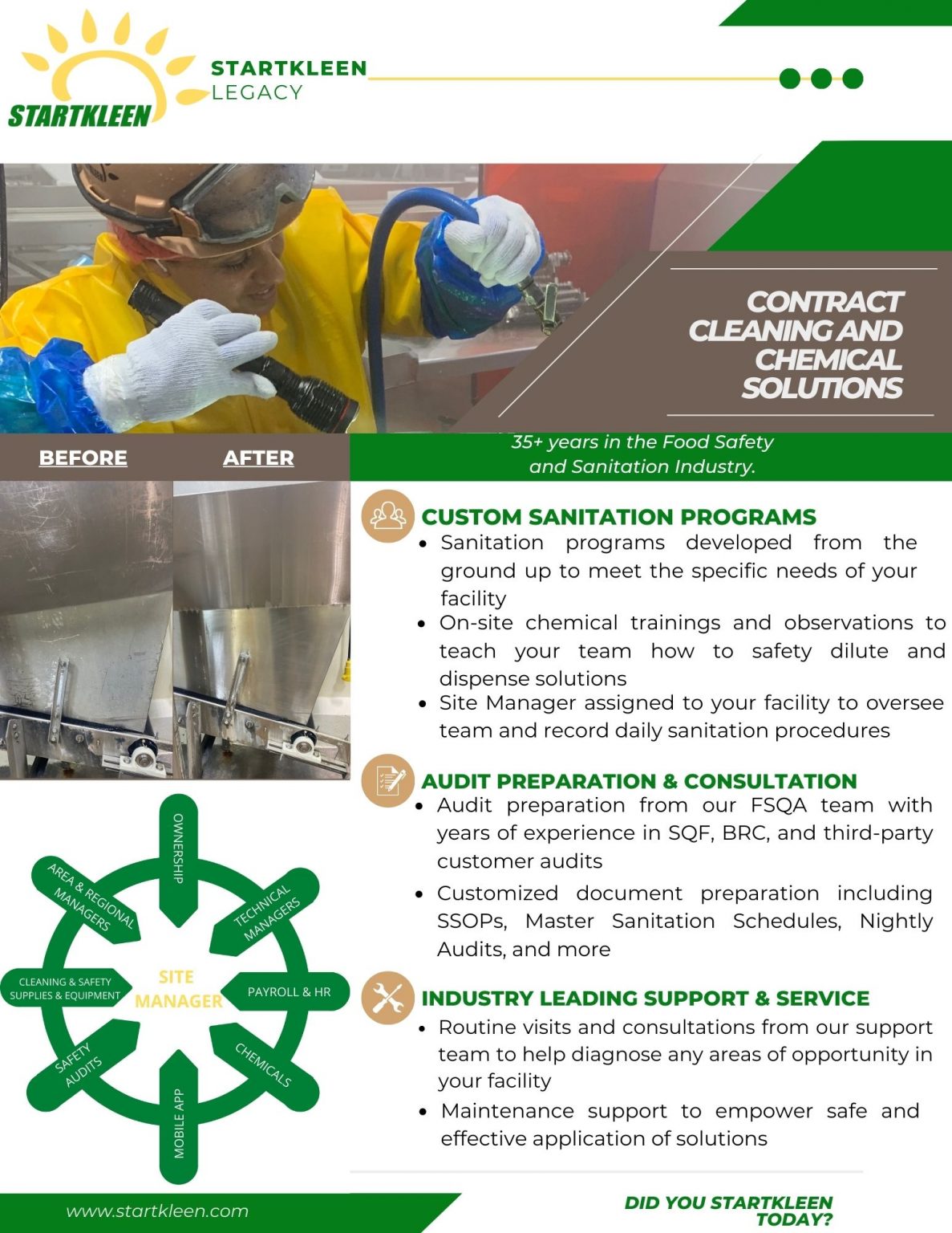 SKL DEV – Start Kleen